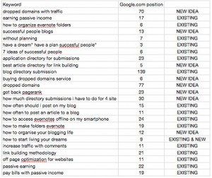 Need help overcoming Writer's Block? Get amazing article writing ideas ...