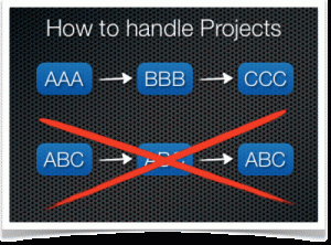 Juggling many projects? | Moneytized